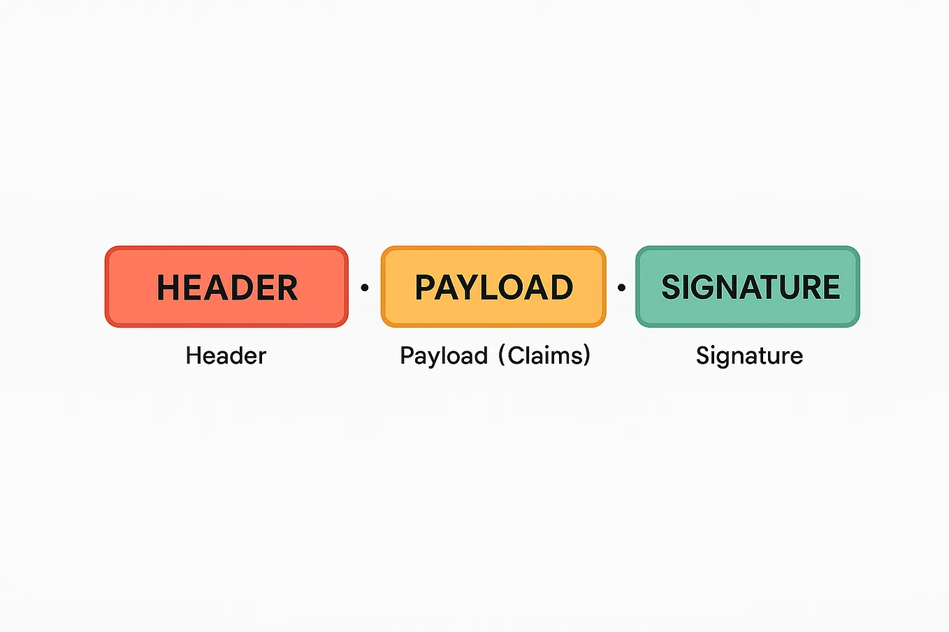 The Importance of RBAC (Role-Based Access Control) in APIs | by YRAV ...