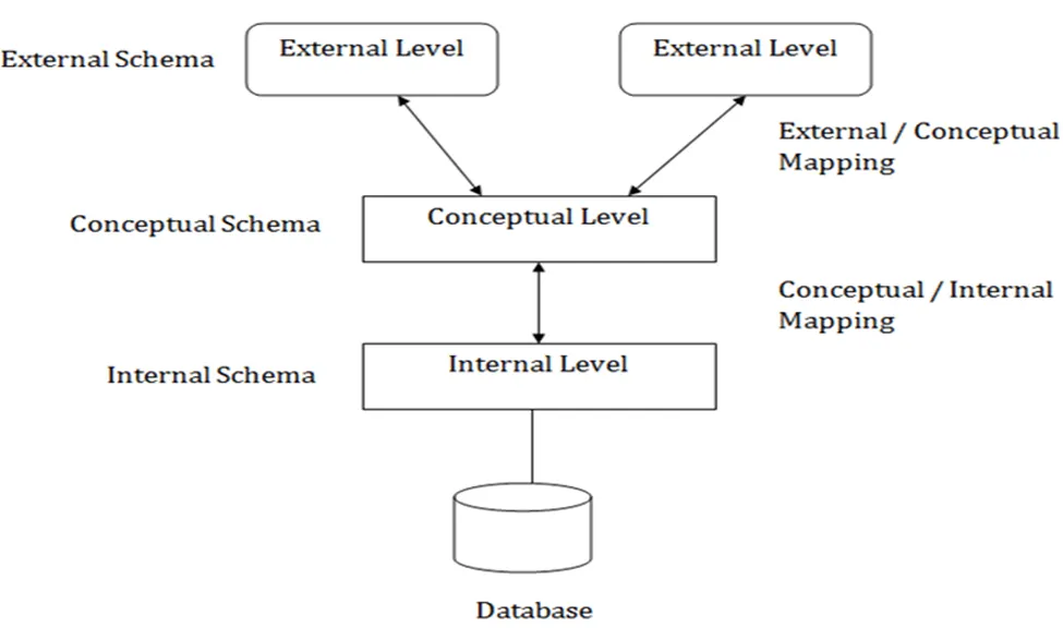 Understanding One-to-One, One-to-Many, Many-to-One, and Many-to-Many ...