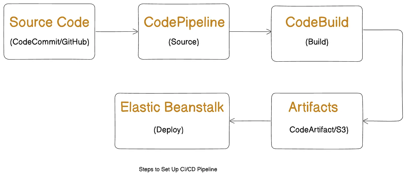 Building A Secure File Upload System With Aws S3 Pre Signed Urls React