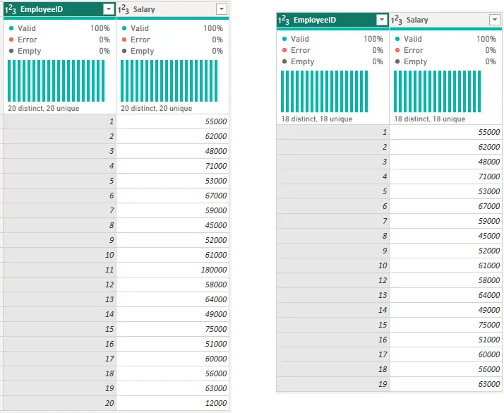 How To Easily Standardize Data using Power Query(.pbix included) | by ...