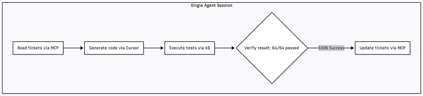 Introduction to MuleSoft Vibes — the agentic IDE for enterprise ...
