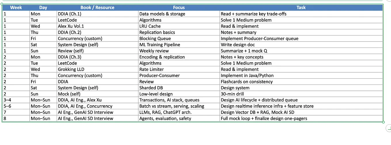 Supercharge Python Development with GitHub Copilot Integration | by Ashish MJ | Dev Genius