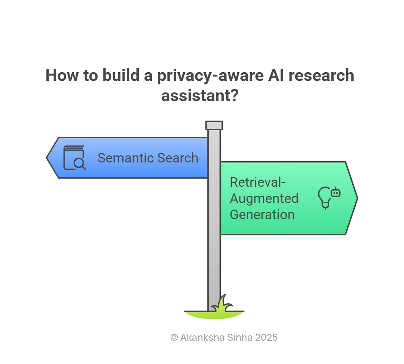 Building AI-Powered Chatbots with Gemini, LangChain, and RAG on Google Vertex AI | by Shenggang ...