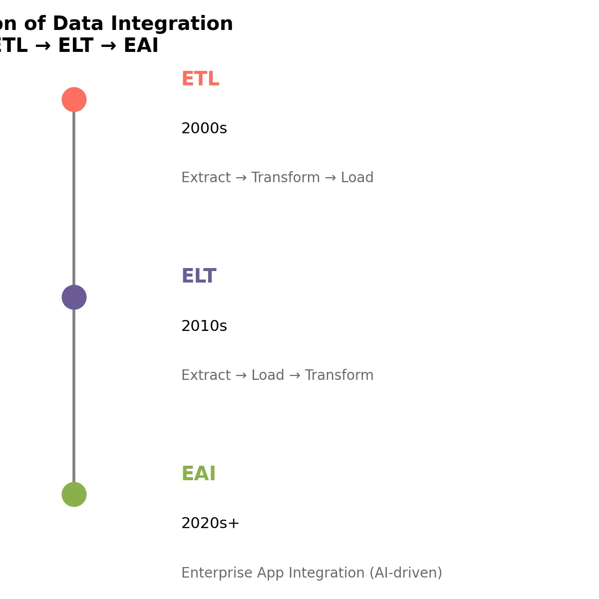 How to Run SQL Queries Using Cron | by Rahul Jain | Medium