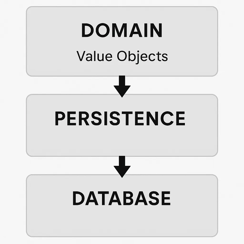 Mastering Symfony Routing | YAML Configuration | Advanced Routing Techniques | Medium