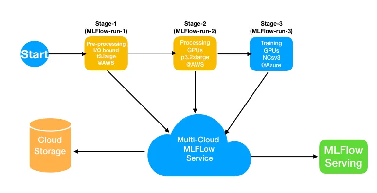 LogBERT: log file anomaly detection using BERT: An Explainer | by Syed ...