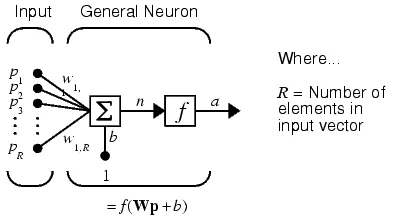 Neural Network — an introduction to function approximation (1/3) | by ...