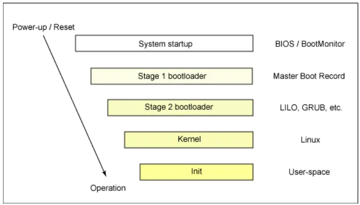 gRPC-gateway — REST API and gRPC API in the single definition | by Logesh | FAUN.dev — Developer ...