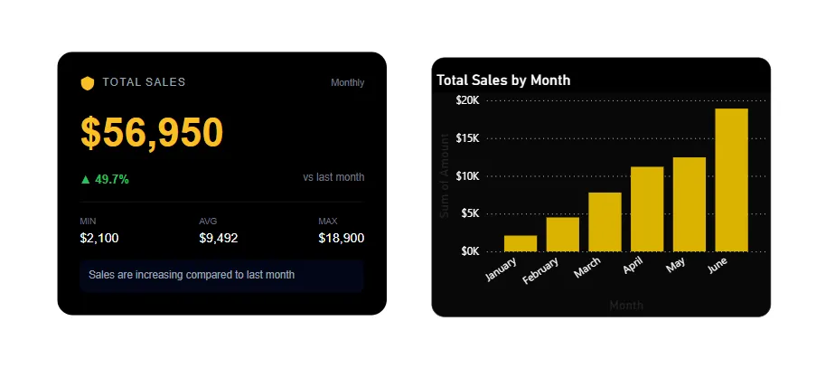 How I Built a GitHub-Style Calendar Heatmap in Power BI | by Esther ...
