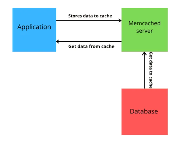 Mastering Python String Splitting: A Complete Guide | by Satyabrata Mohanty | Sep, 2025 | Python ...