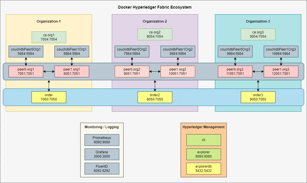 Mastering Prometheus: From Fundamentals to Exam-Ready with Hands-On Labs | by Tibor Petróczy ...