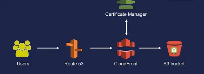 How To Generate Excel Reports Of Aws Resources Using Python Boto3 And Lambda By Shubham