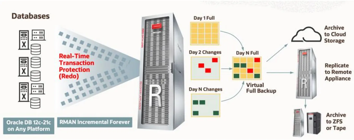 The Role of Bind Variables and Adaptive Execution Strategies in Oracle ...
