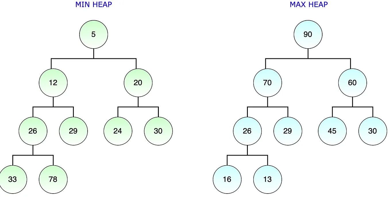 Measure Your Code’s Reach: Integrating JaCoCo Code Coverage in Android Apps with Kotlin DSL | by ...