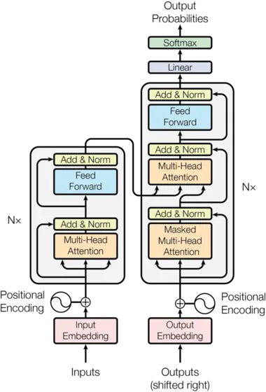 Transformer’s from scratch in simple python. Part-I | by Harshad Patil ...