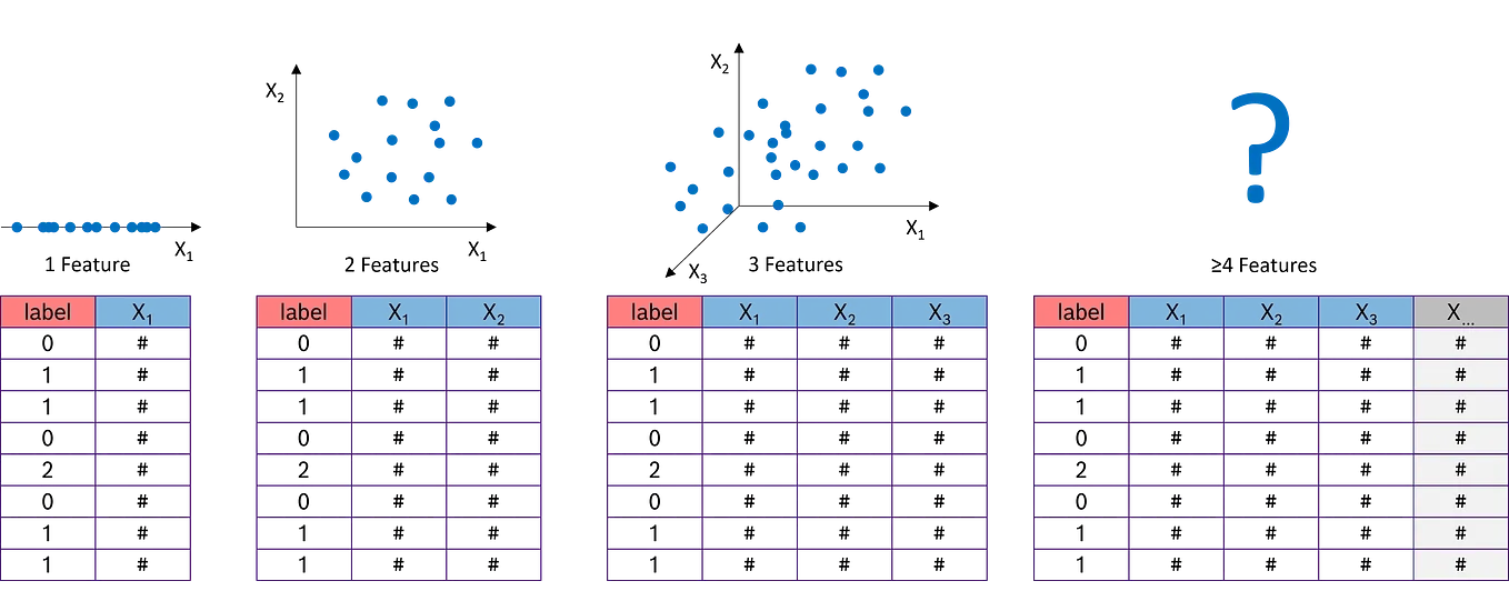 From Concept to Code: Unveiling the ChatGPT Algorithm | by Ingo Nowitzky | Towards AI