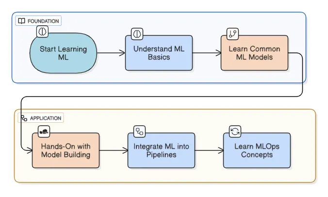 How to Schedule Python Scripts with Cron Jobs: A Step-by-Step Guide ...
