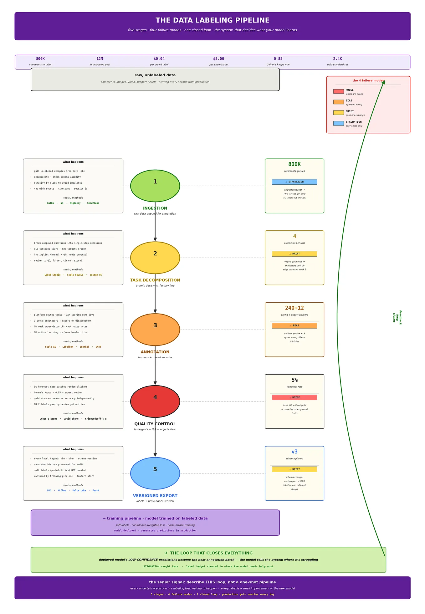 Classification Metrics and Regression Metrics in Machine Learning | by ...