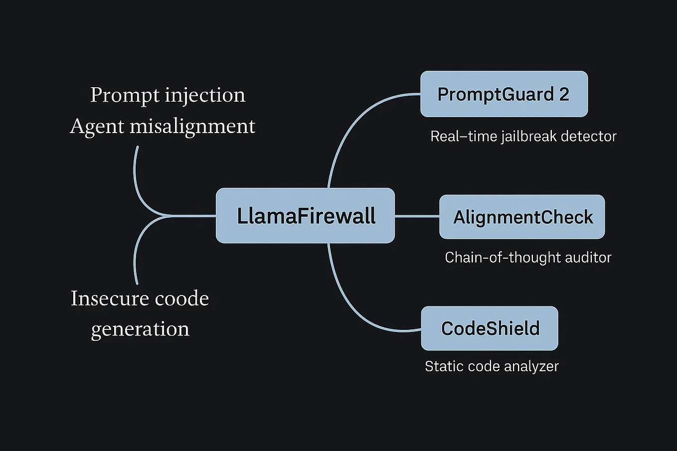 Run Python in the Browser with Just JavaScript? Here’s How! | by Sai ...