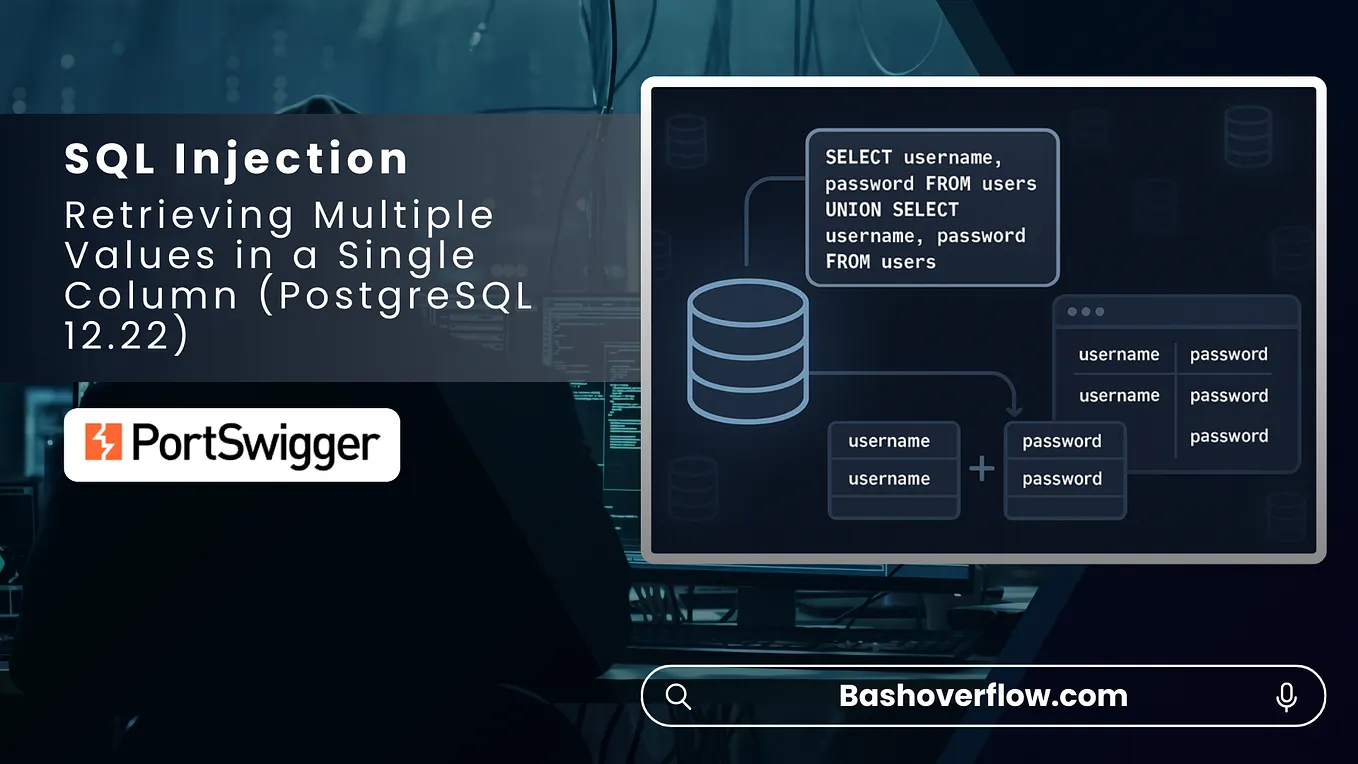 Beginner Portswigger Labs Walk-through: SQL Injection Lab1-Lab10 | by ...