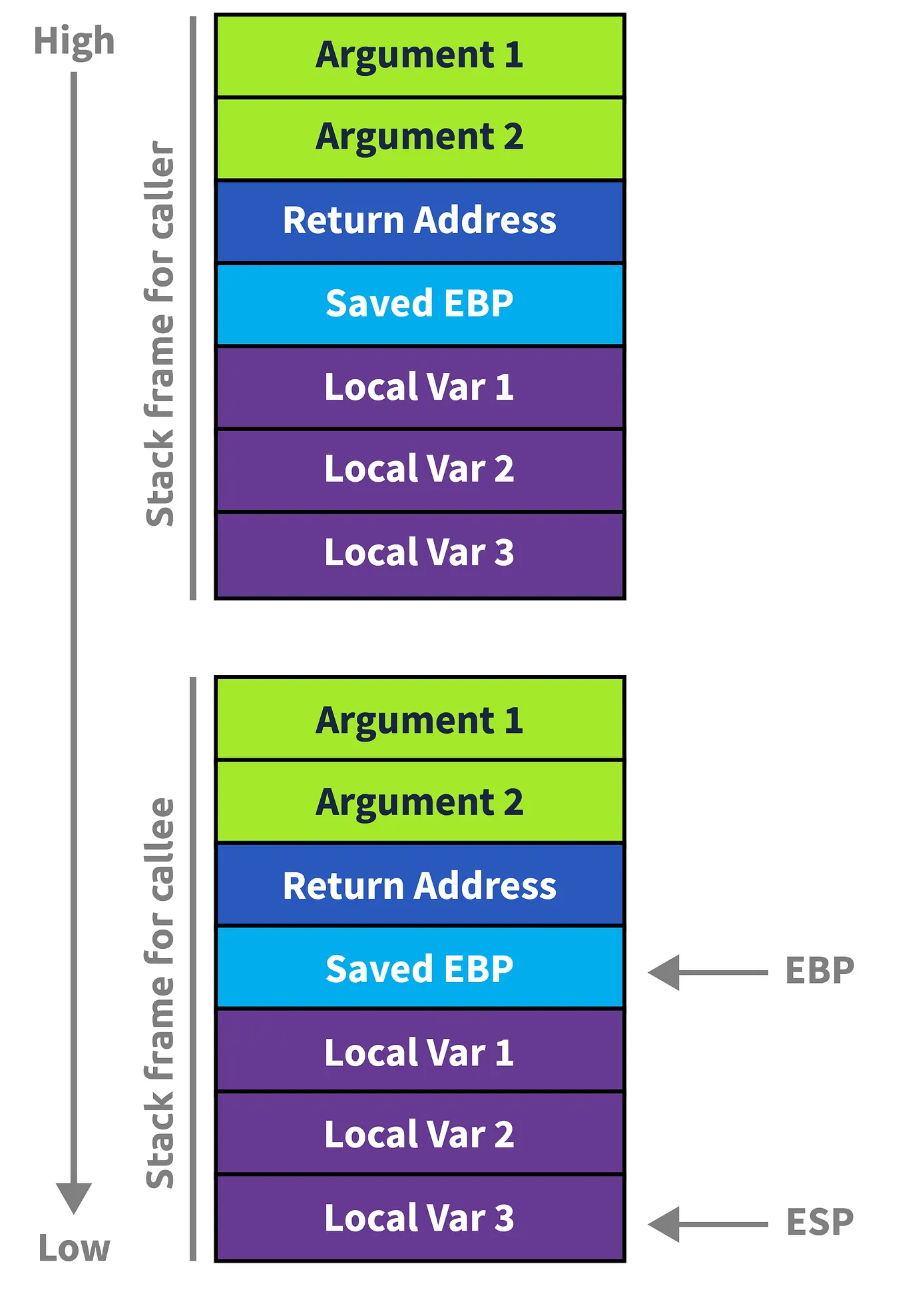 Setting Up Splunk Siem Utilizing Pre Collected Logs And Extending Functionality With Add On 4098