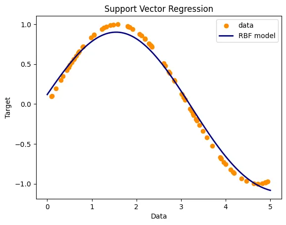 Gradient Boosting Regression Implementation in Python for Predictive ...