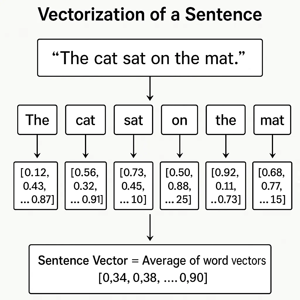 DataBricks: Game-Changing Built-in SQL Functions | by aps08 | Medium