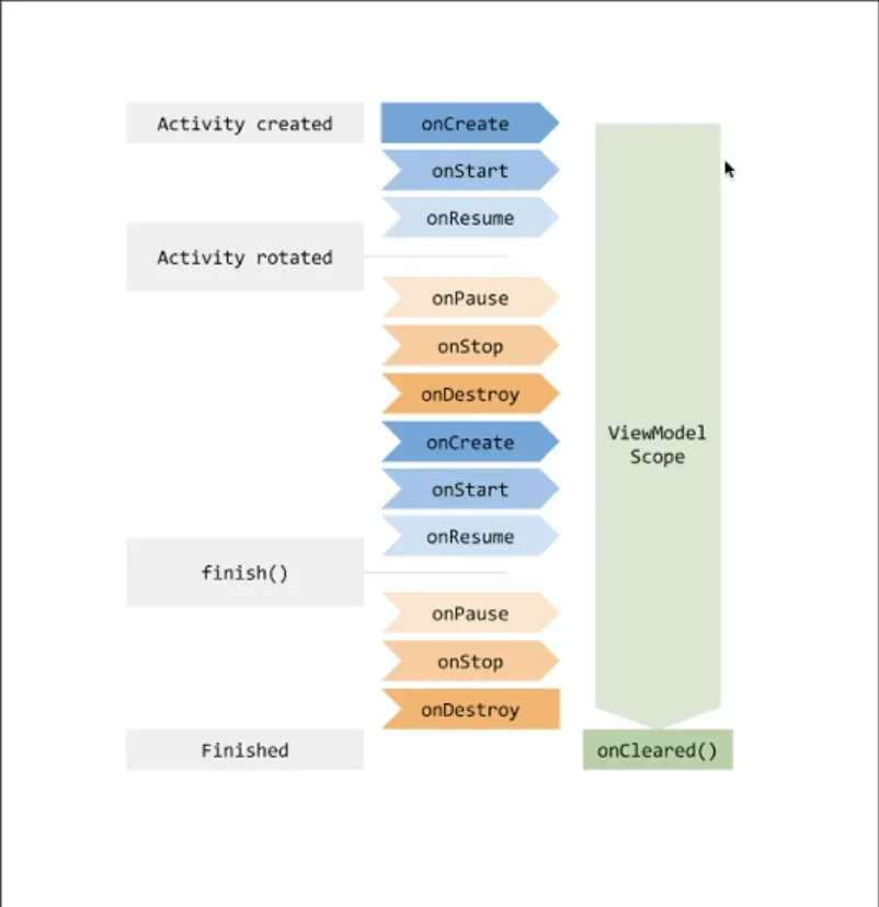 MVI Made Easy: A Beginner’s Guide to MVI with Example and comparison ...
