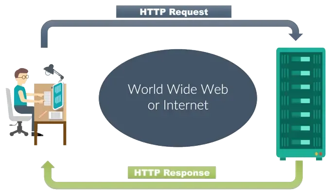 How to Use Google Gemini with Node.js | by Apoorva Dixit | JavaScript in Plain English