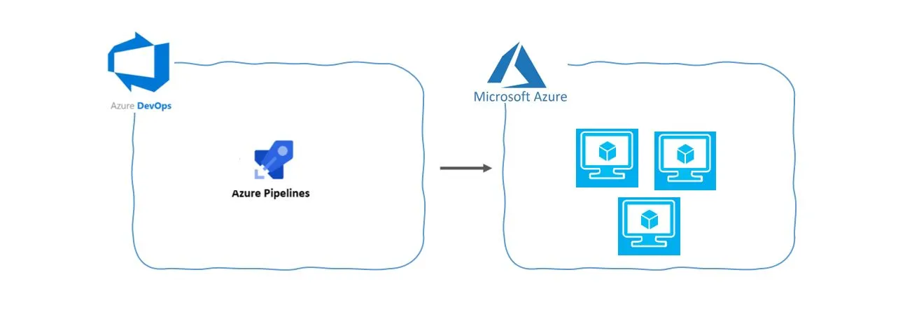 Sync Azure Devops repo with GitHub repo | by Dileep Veldi | Medium