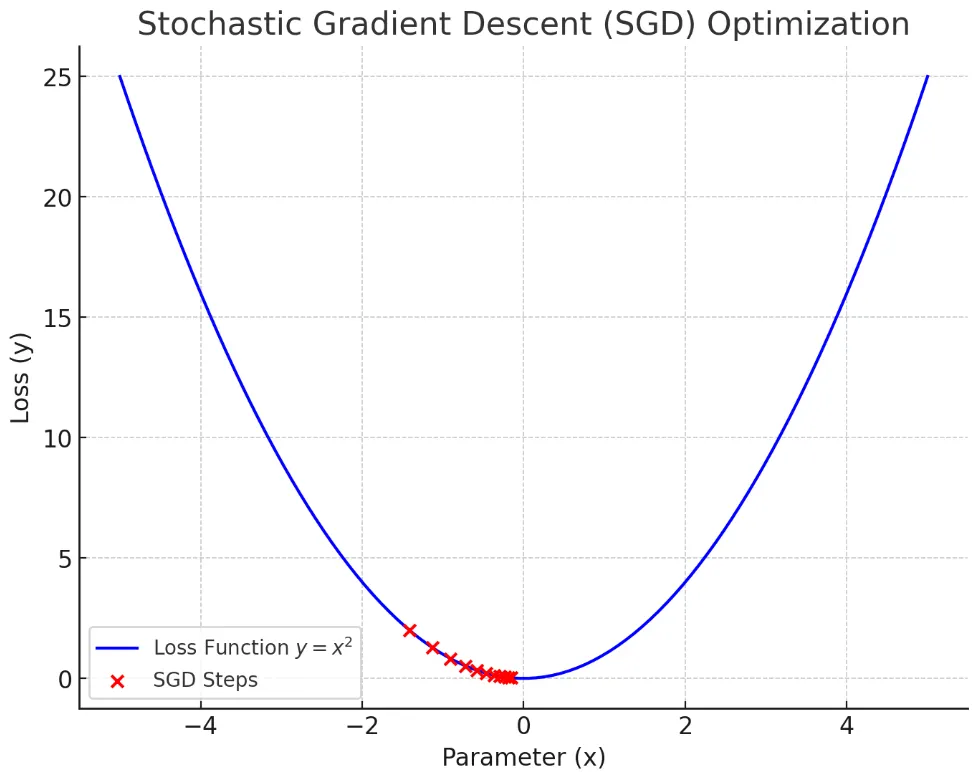 Ways to Fine-Tune GenAI Models for Different Usage Cases | by Dr. R. Li ...