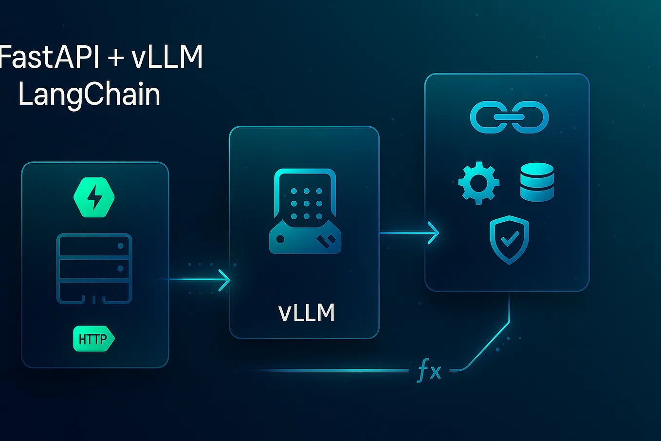 10 LangChain Guardrail Layers That Don’t Tank Latency | by Syntal | Nov, 2025 | Medium