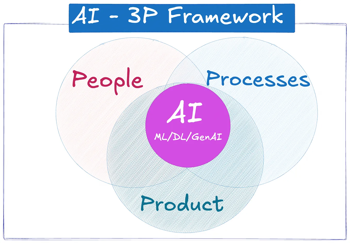Using Large Language Models for time series analysis: Methods, potentials, and limitations | by ...