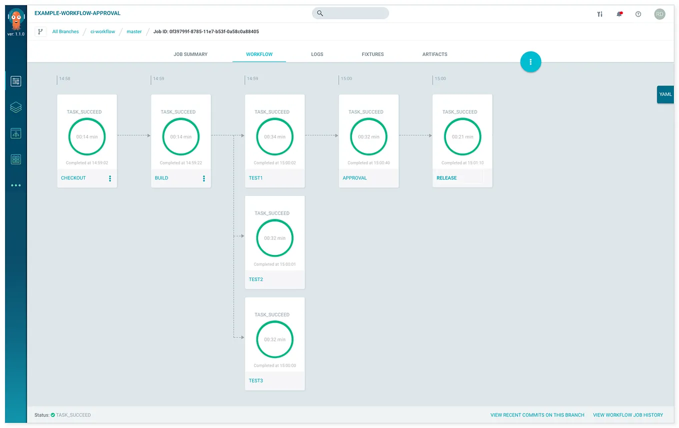 Intuit Launches Open Source Stream Processing and AIOps Tools for AI ...