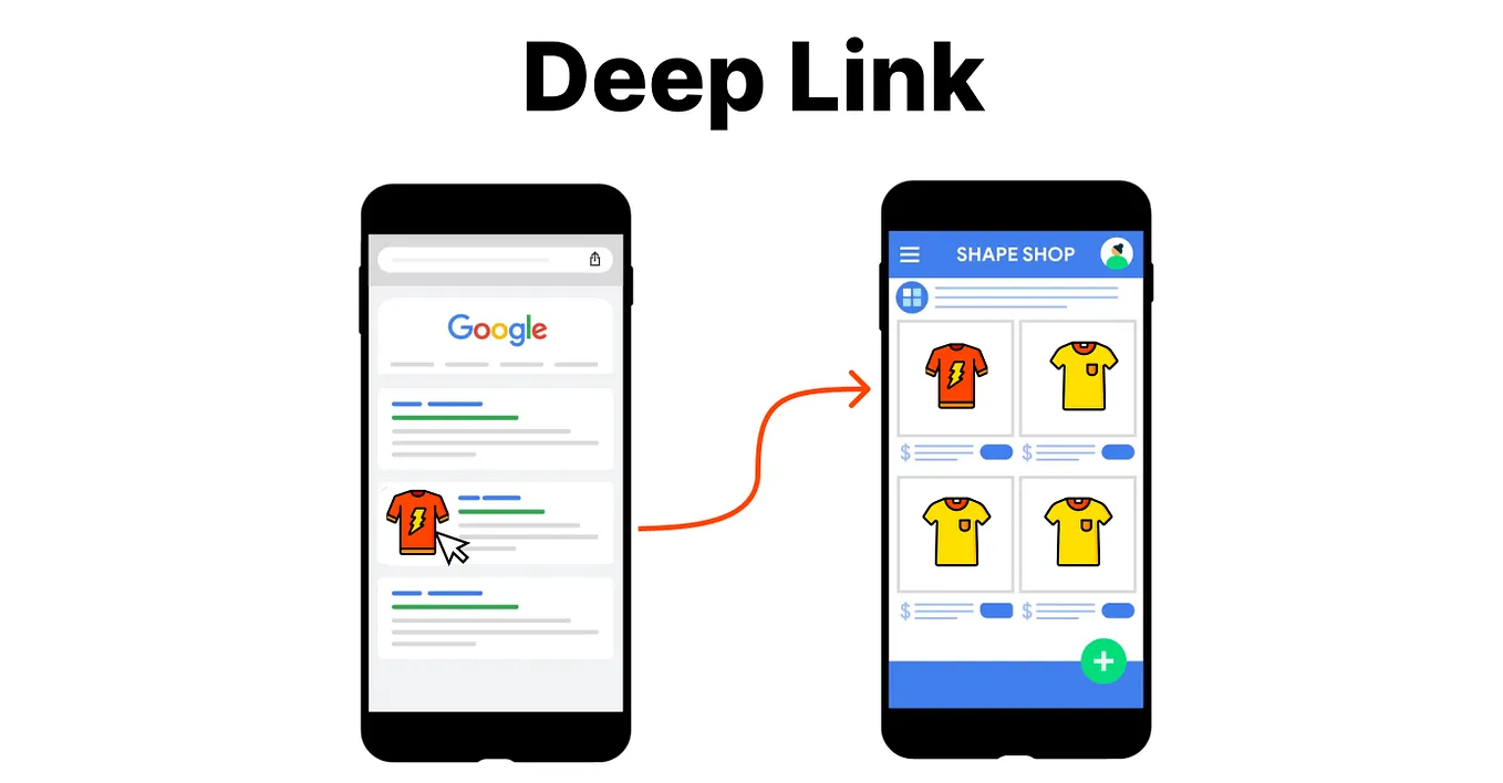 Translating Your Flutter App for Multiple Languages | by Ali Jawad Oribe | Medium