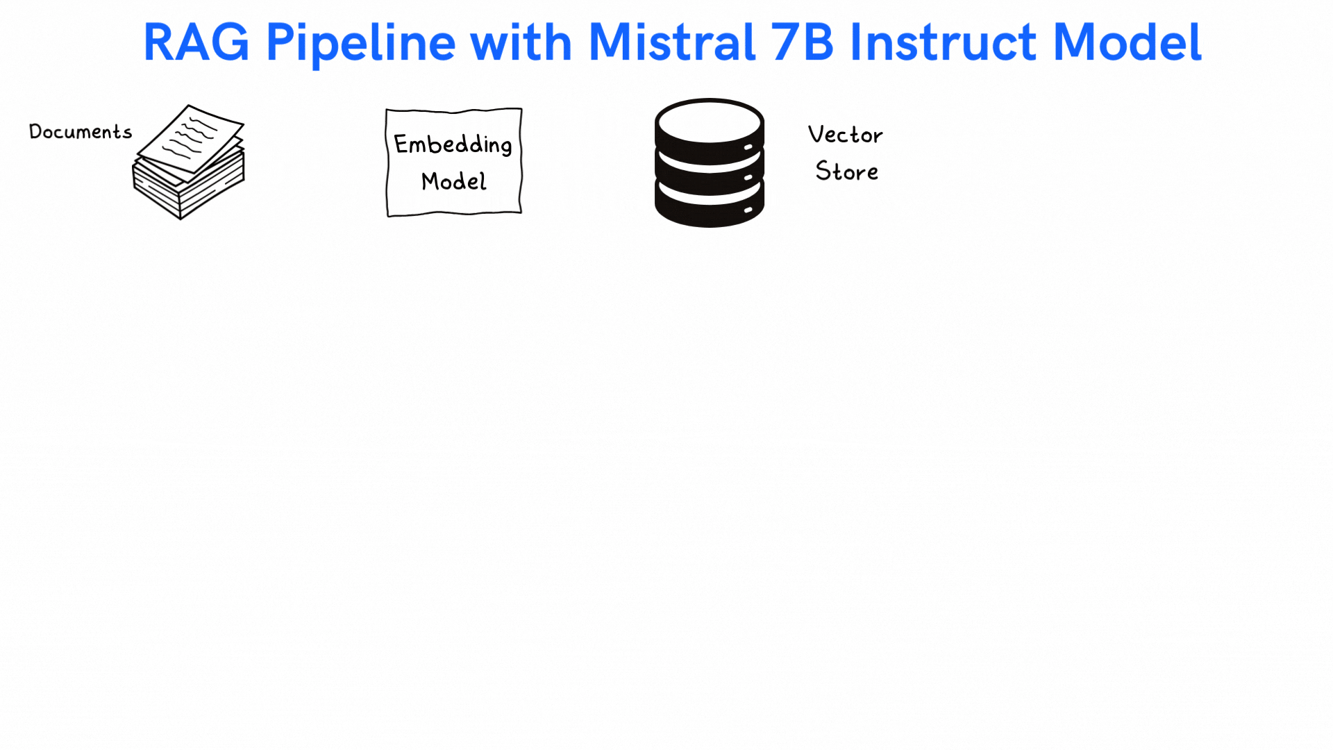 Getting Started With Mistral 7B Instruct & Langchain Integration on Colab | GoPenAI