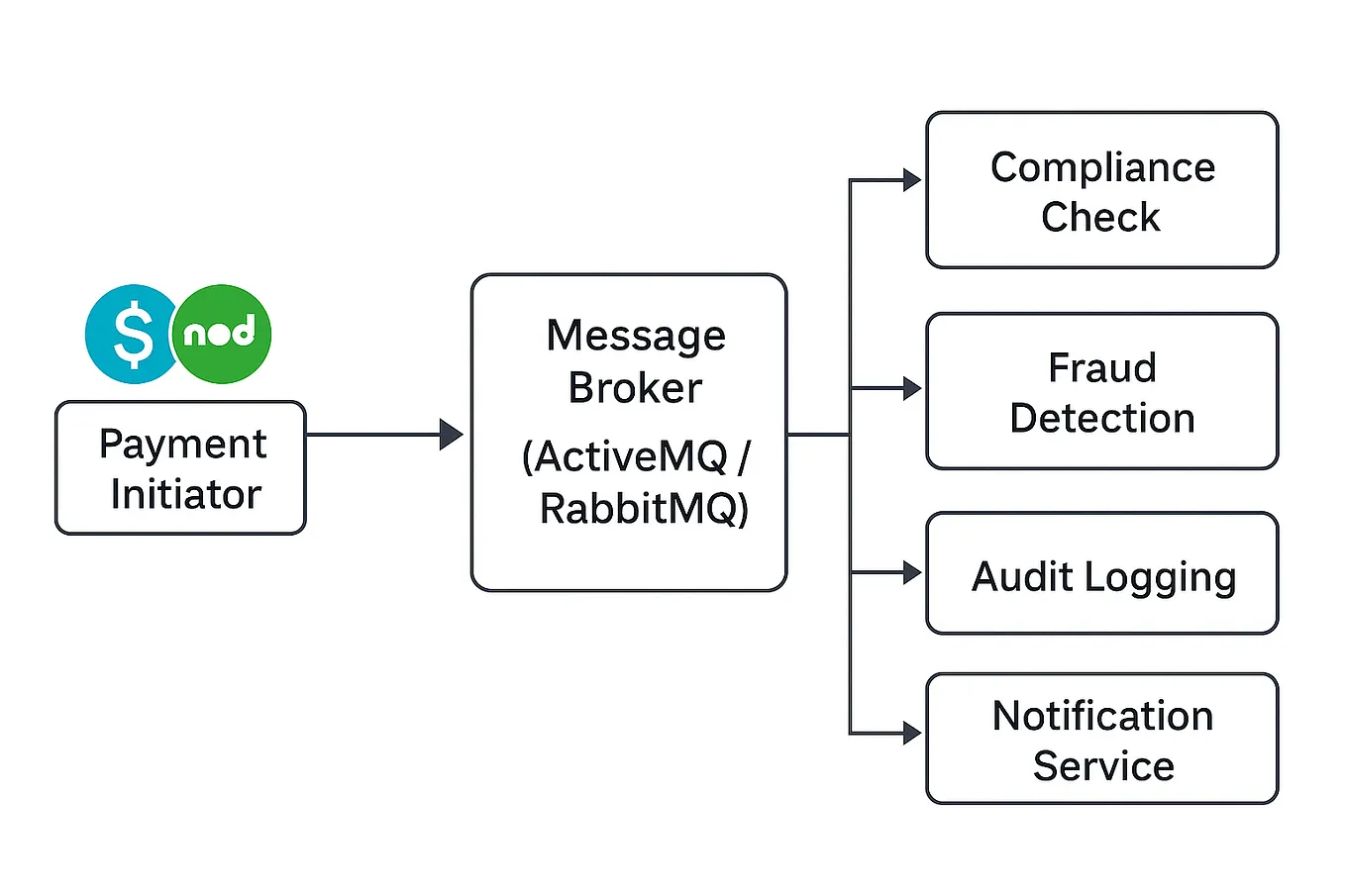Logging in 2025: A Deep Dive into Pino for Node.js | by Aleksei Aleinikov | JavaScript in Plain ...