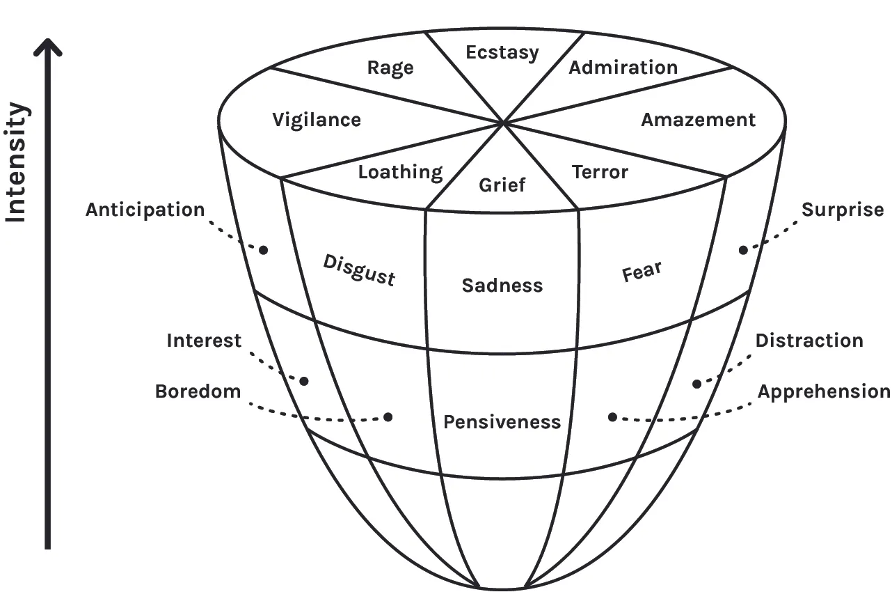 Visualizing Emotions — For What?. [Diagrams] reveal to us an enticing ...