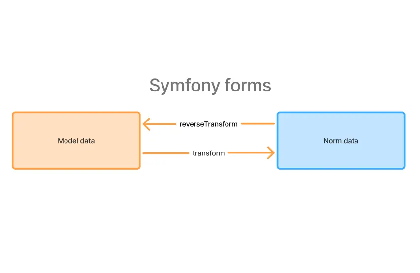 Symfony Docker Integration: A Step-by-Step Guide | Medium
