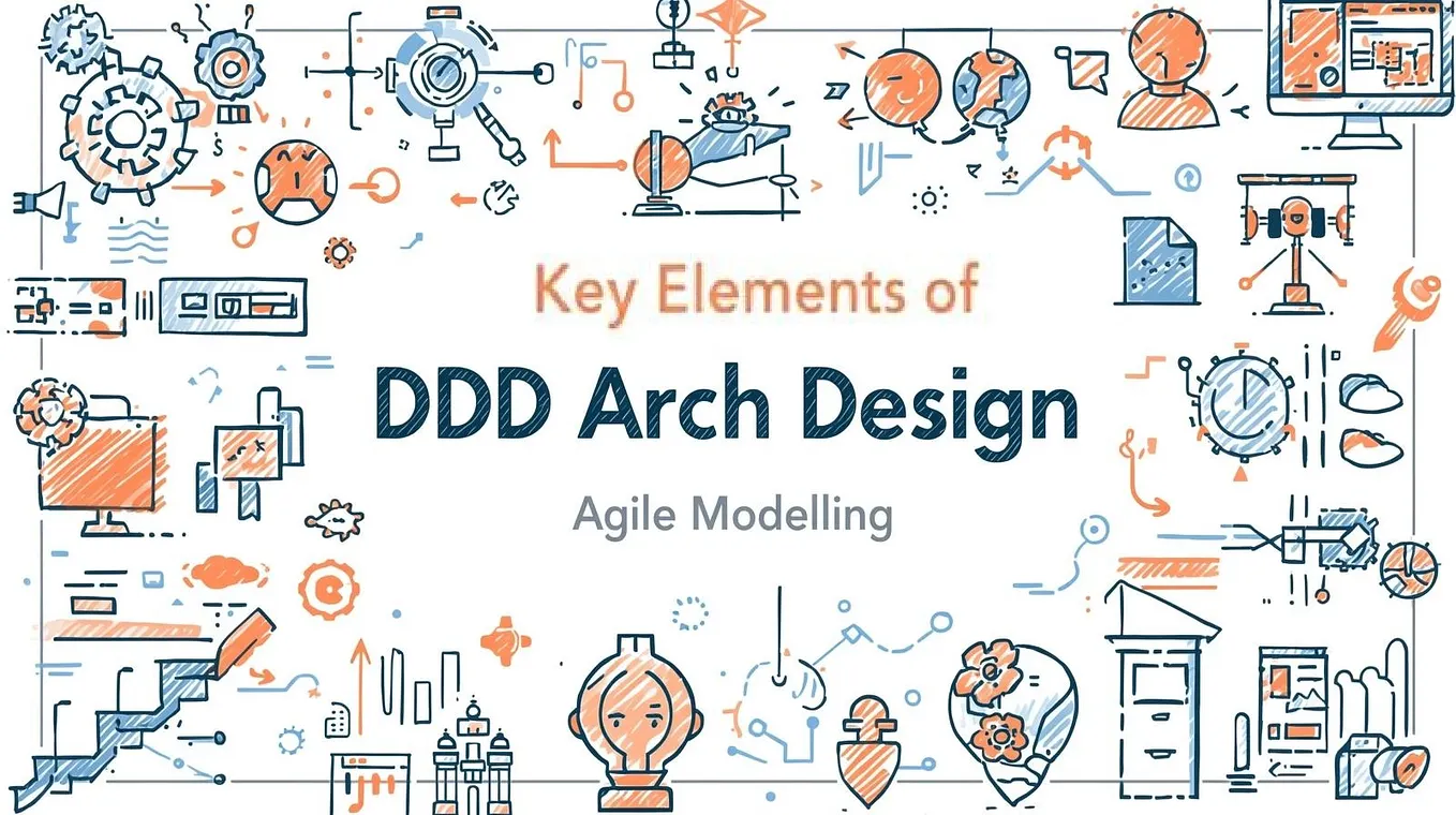 Domain-Driven Architecture Diagrams | by Nick Tune | Nick Tune’s weird ...