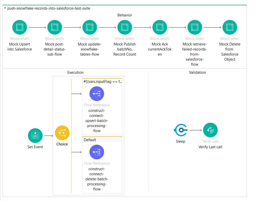 Implementing One Way SSL and Two Way SSL in MuleSoft | by Rahul Kumar ...