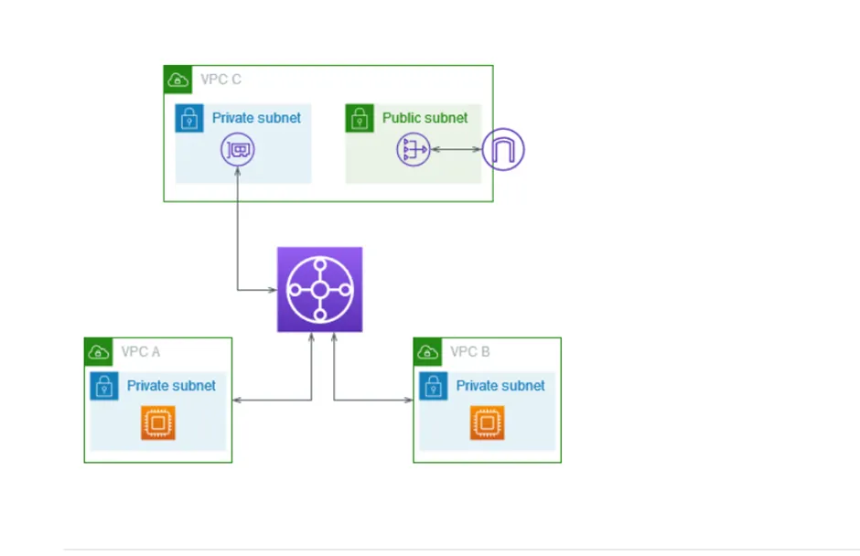 Netcat vs. Curl vs. Telnet: TCP Operational Layers & Implications of Asymmetric Routing | by ...