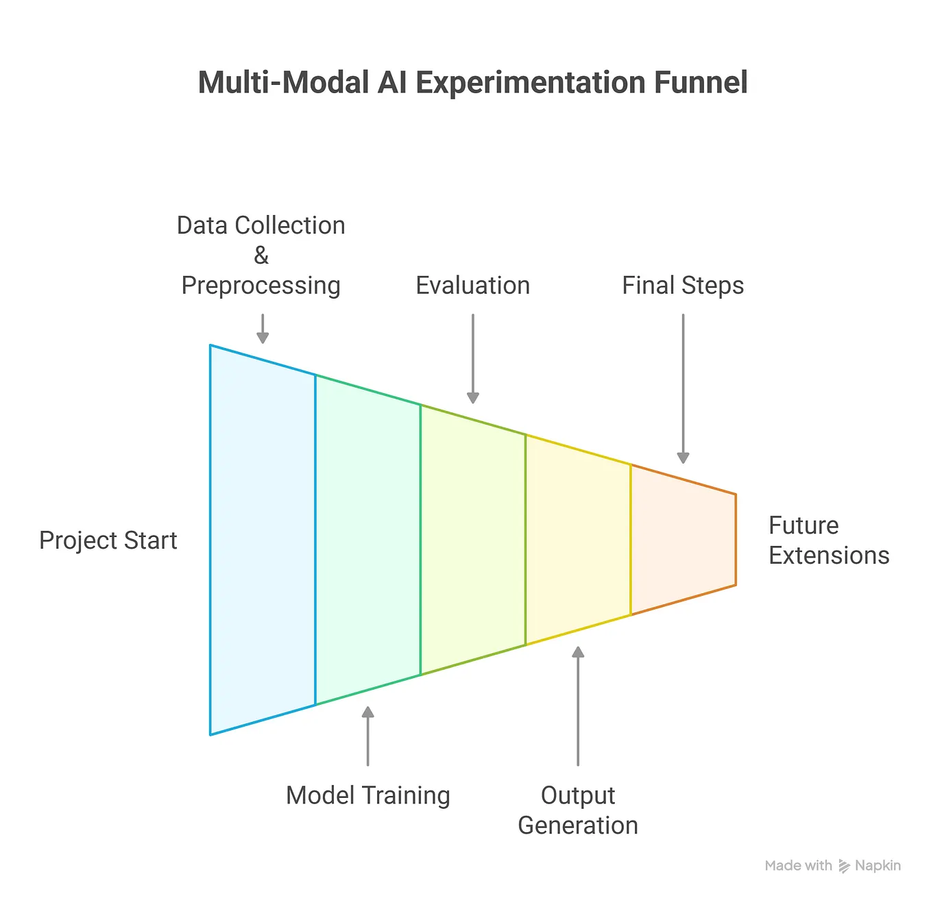Building an Automated EDA Pipeline with Python and Streamlit | by Muhammad Abdullah | Medium