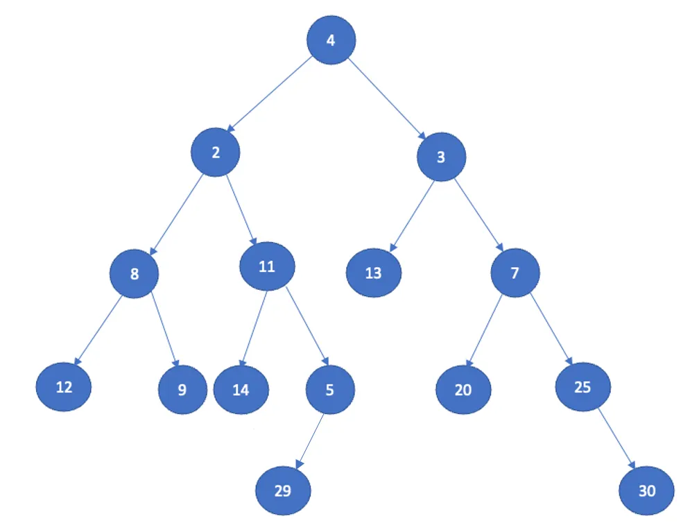 Ultimate guide to Java 8 key features | Javarevisited
