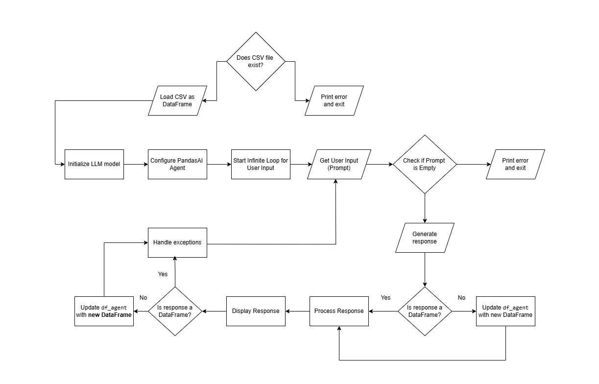 Troubleshooting SSL Errors with Hugging Face Models in Python: A Comprehensive Guide - GoPenAI