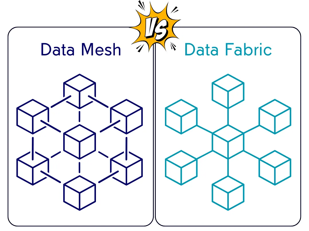 Databricks vs Data Fabric: A necessary comparison | by Sergio Ricardo ...