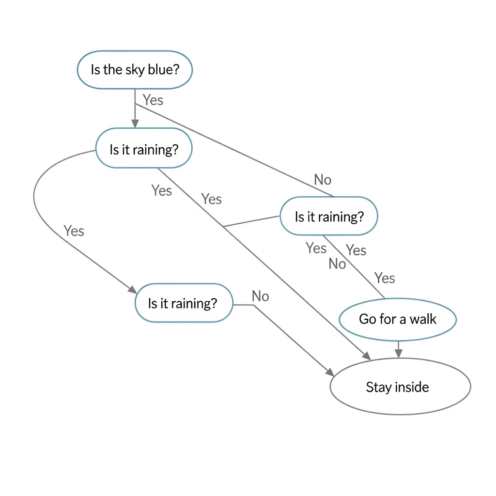 Logistic Regression 101: From Theory To Practice With Python | by Tara ...