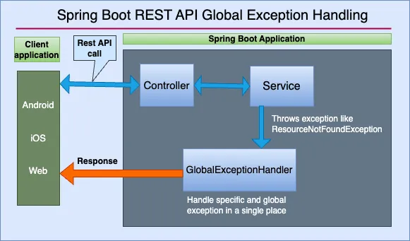 Spring Boot One To Many Relationship | by HK | Medium