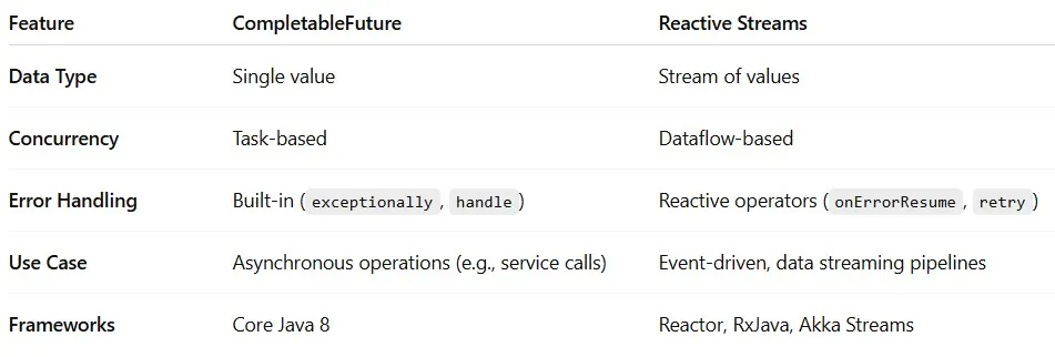 Deep Dive into Java Collections and the Internals of HashMap, HashTable ...